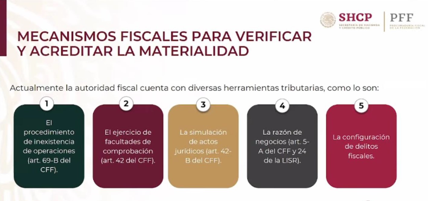 ¿Cómo acreditar la materialidad de las operaciones para efectos ...